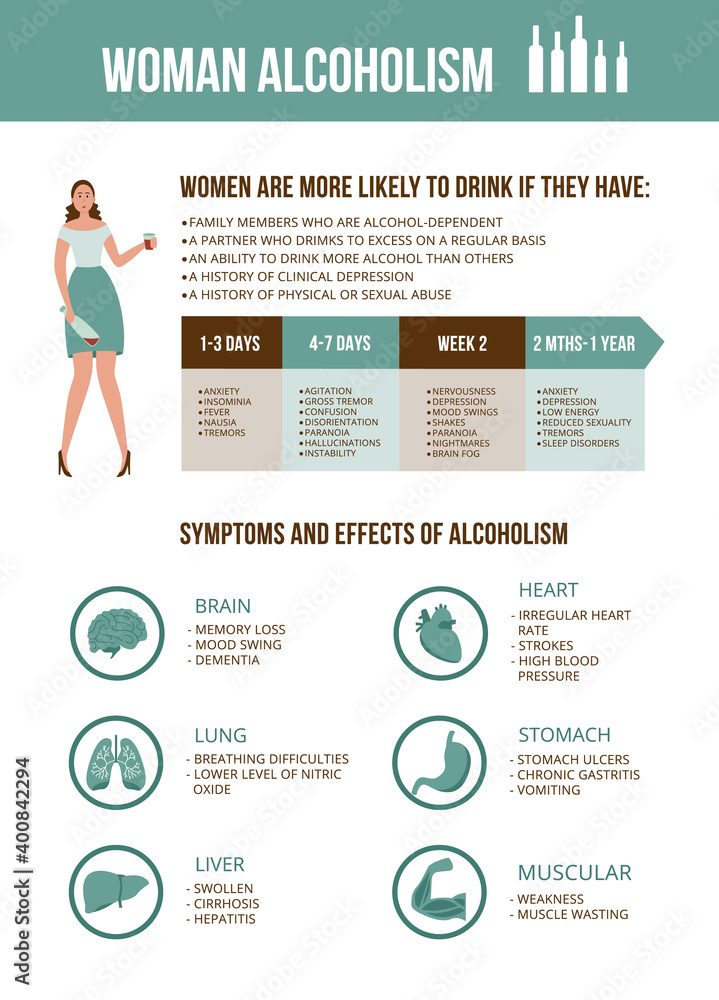 Vector poster with causes, symptoms and effects of female drunk ...