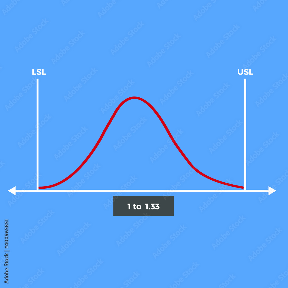 Vector Diagram for Calculate Process Capability Indices EPS10 Stock ...