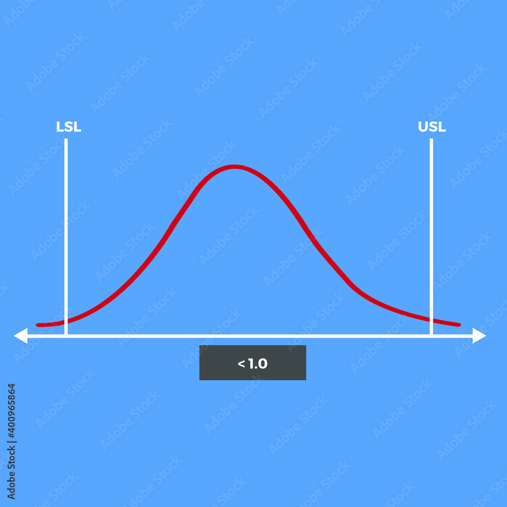 Vector Diagram for Calculate Process Capability Indices EPS10 Stock ...
