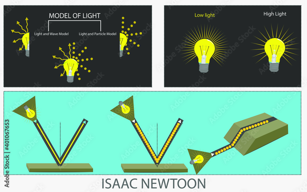 Behavior patterns of light. refraction of light. wave pattern of light ...
