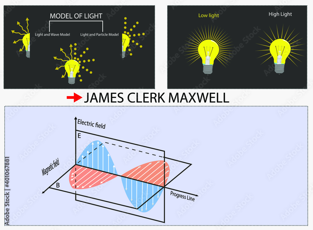 Vetor do Stock: Behavior patterns of light. refraction of light. wave ...
