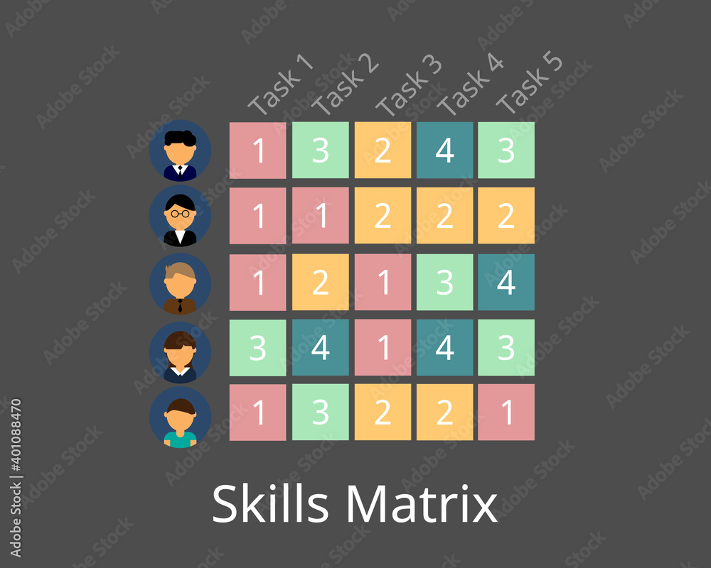 skills matrix or competency matrix tool for HR analytic vector Stock ...