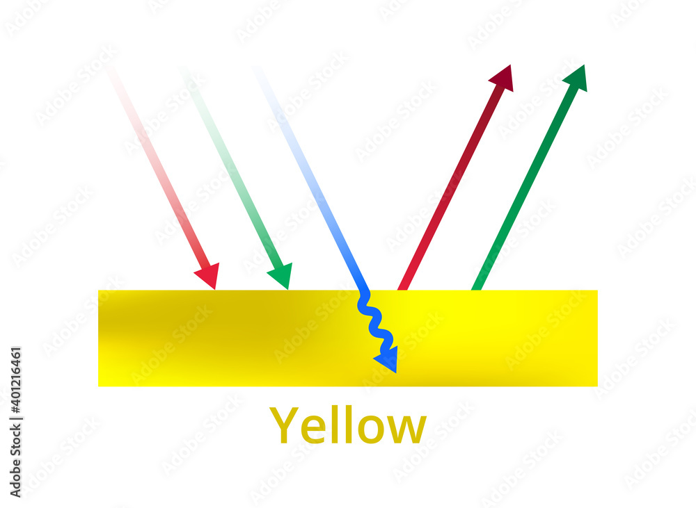 Vector printing illustration of light reflection, yellow color, yellow ...