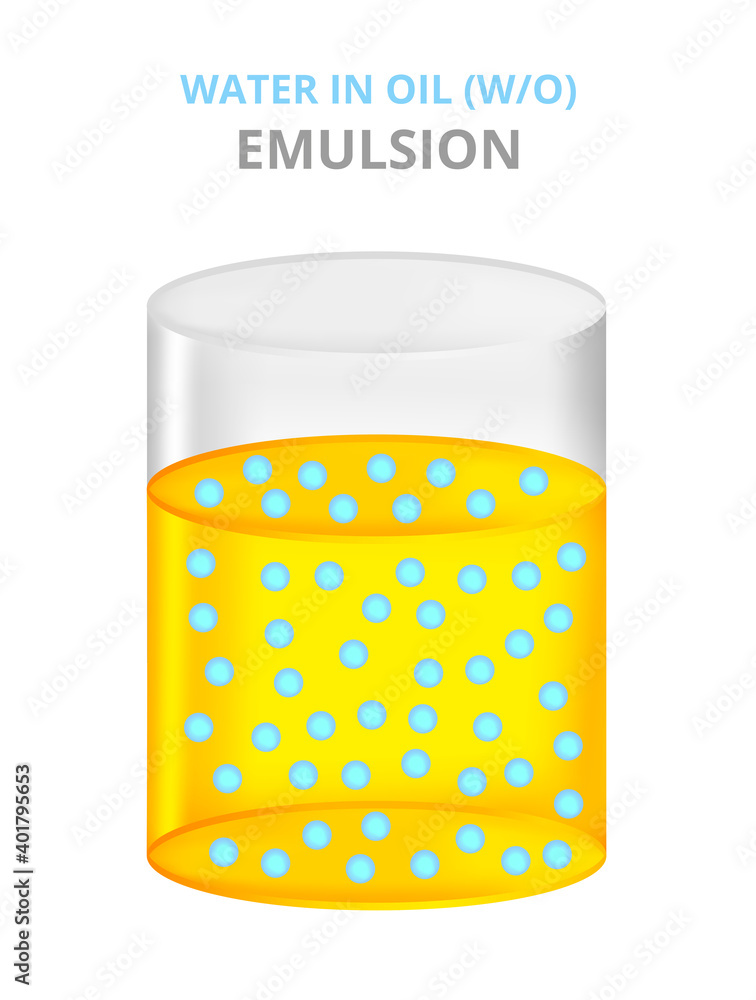 Vector scientific illustration of water in oil emulsion W/O, a stable ...
