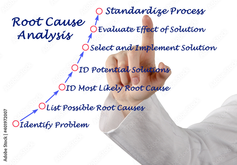 Process of Root Cause Analysis . Stock Photo | Adobe Stock Process of Root Cause Analysis . Stock Photo | Adobe Stock