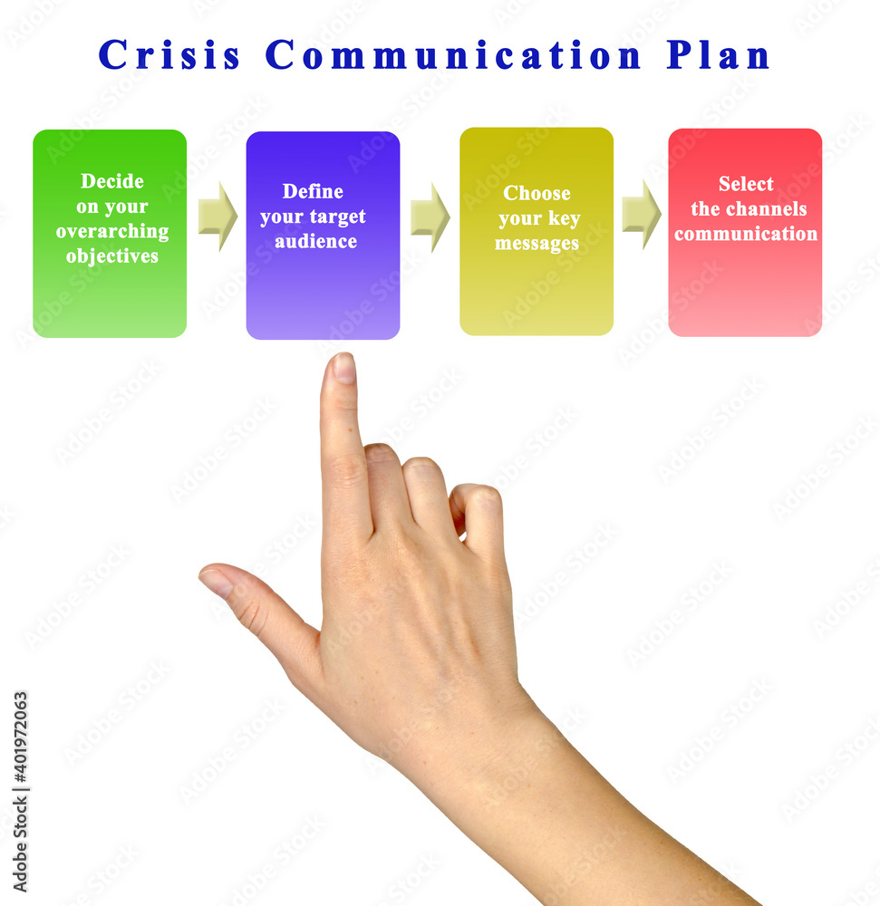 Components of Crisis Communication Plan. Stock Photo | Adobe Stock