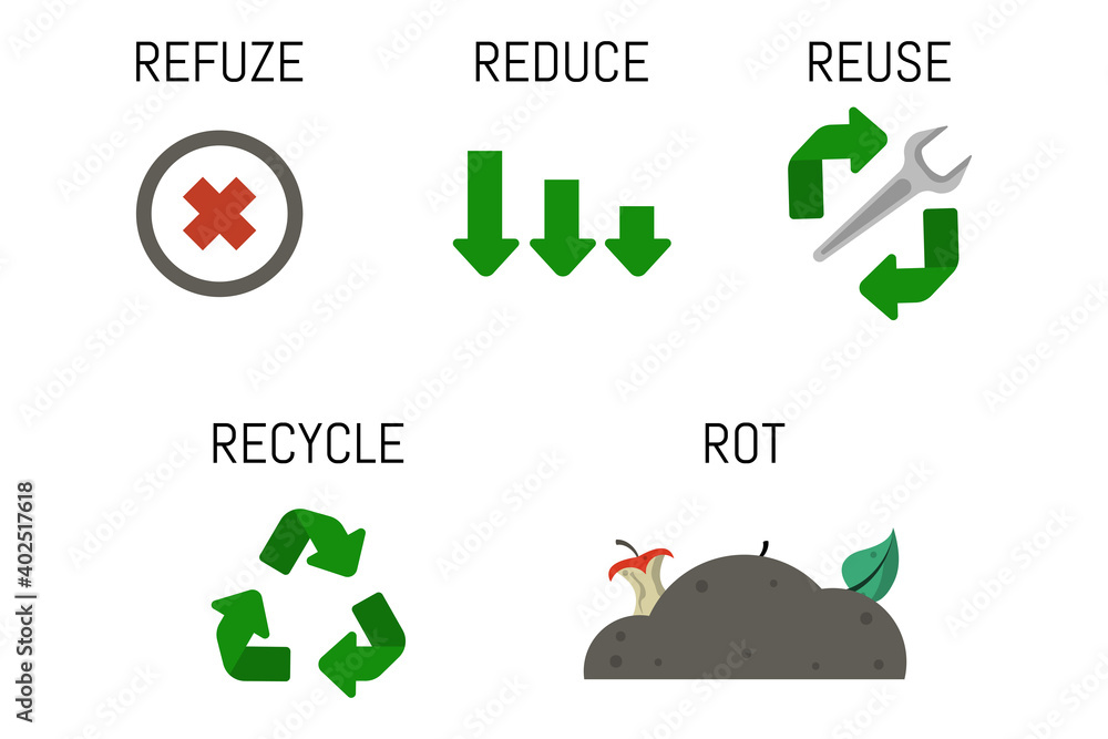 Vector illustration infographic 5R concept. Stock 벡터 | Adobe Stock
