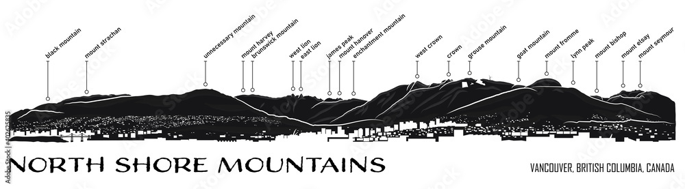 Vetor de North shore mountains in Vancouver BC, Canada. Panoramic ...