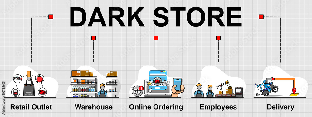 The vector banner of Dark store topic. New business model in retail ...