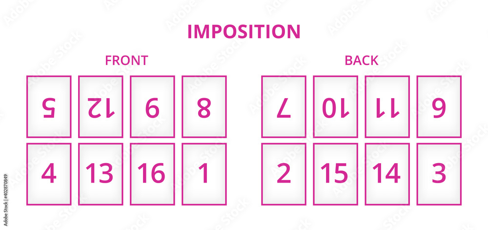 Vector scheme of prepress both-sided imposition. Sheet assembly ...