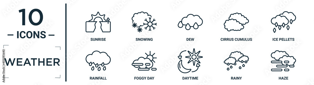 weather linear icon set. includes thin line sunrise, dew, ice pellets ...