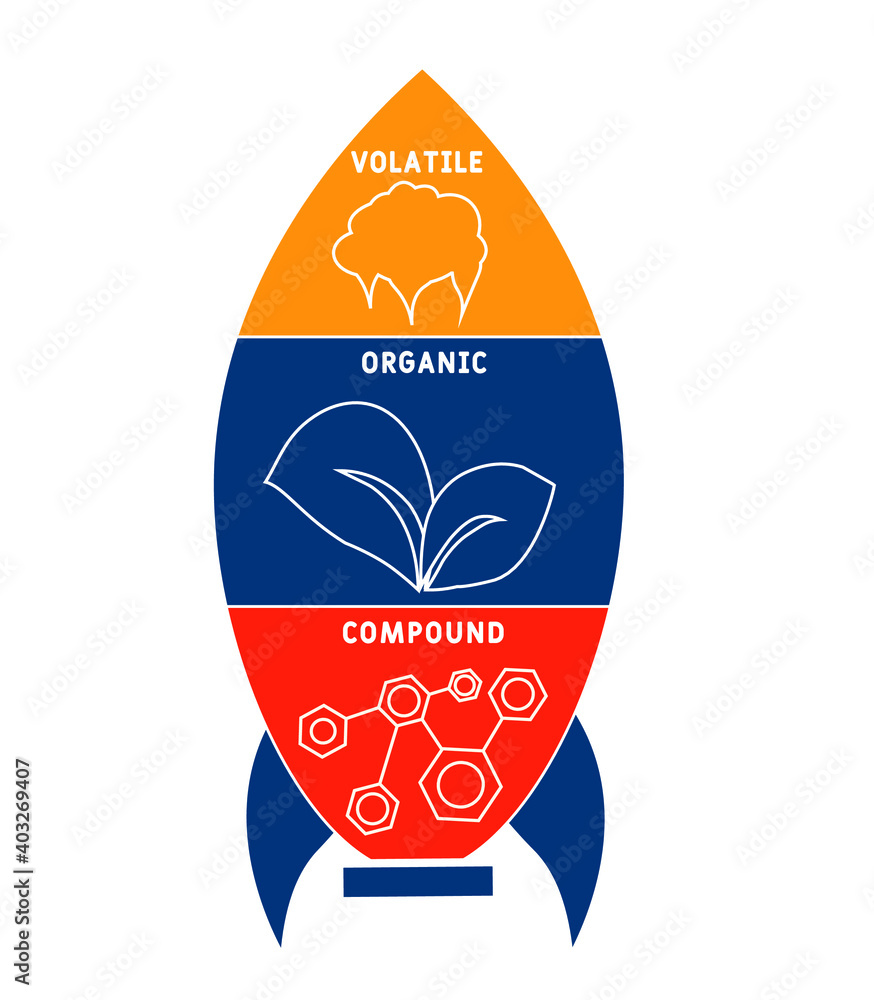 VOC - Volatile Organic Compound acronym. business concept background ...
