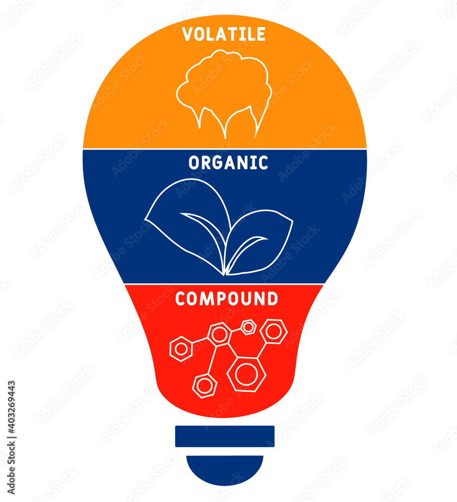VOC - Volatile Organic Compound acronym. business concept background ...