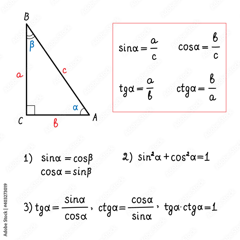 Basic trigonometric identities.Formulas for calculating sinus,cosine ...