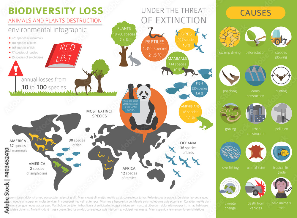 Global environmental problems. Biodiversiry loss infographic. Plants ...