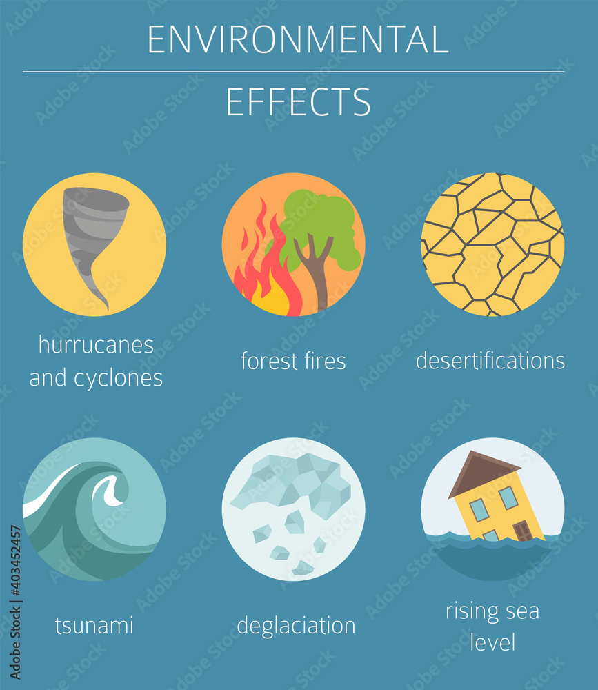 Global environmental problems. Global warmisng, climate change ... Global environmental problems. Global warmisng, climate change ...