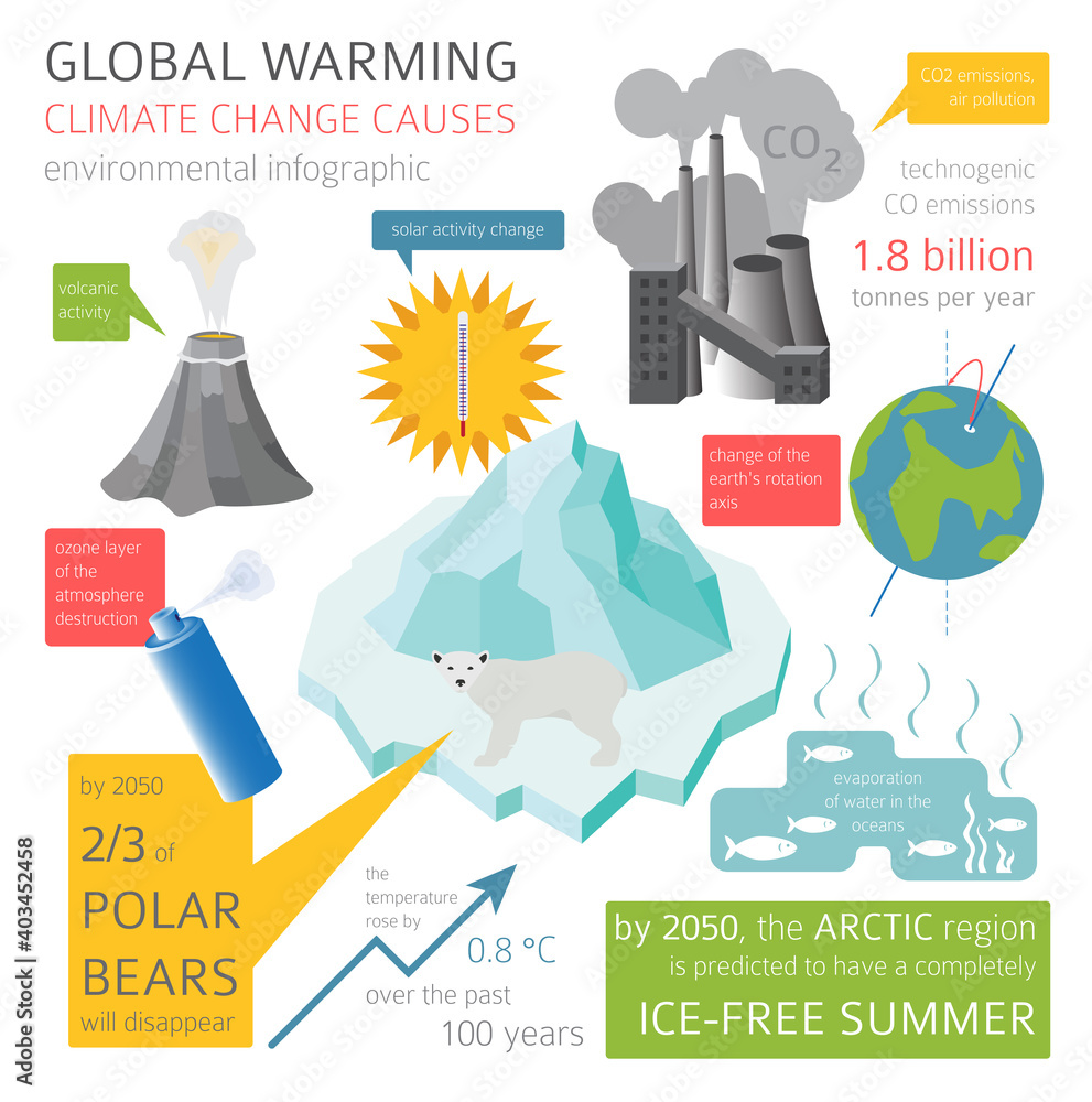 Global Environmental Issues