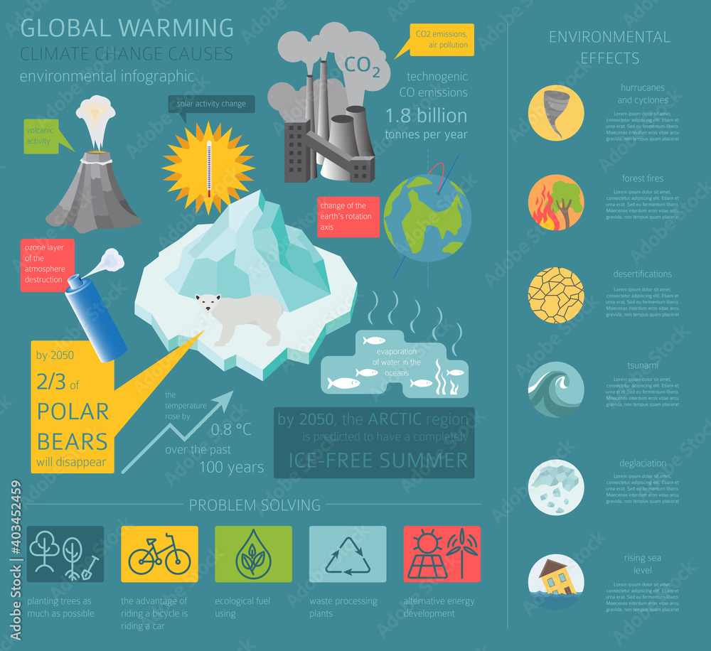 Global environmental problems. Global warmisng, climate change ... Global environmental problems. Global warmisng, climate change ...