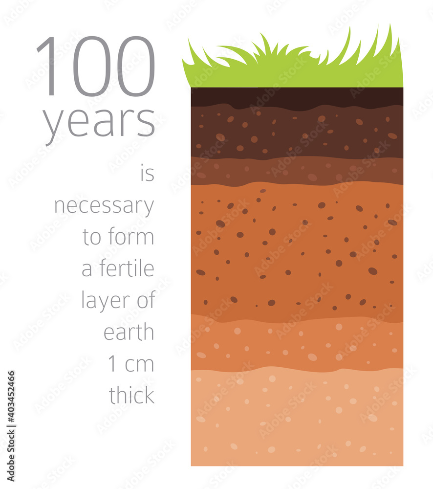 Global environmental problems. Land degradation infographic. Soil ... Global environmental problems. Land degradation infographic. Soil ...