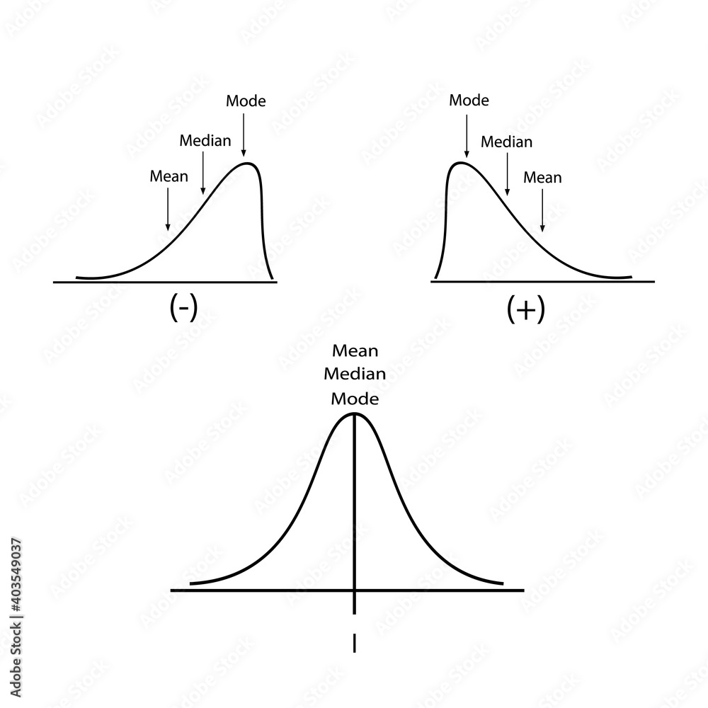 Business and Marketing Concepts, Collection of Positive and Negative ...
