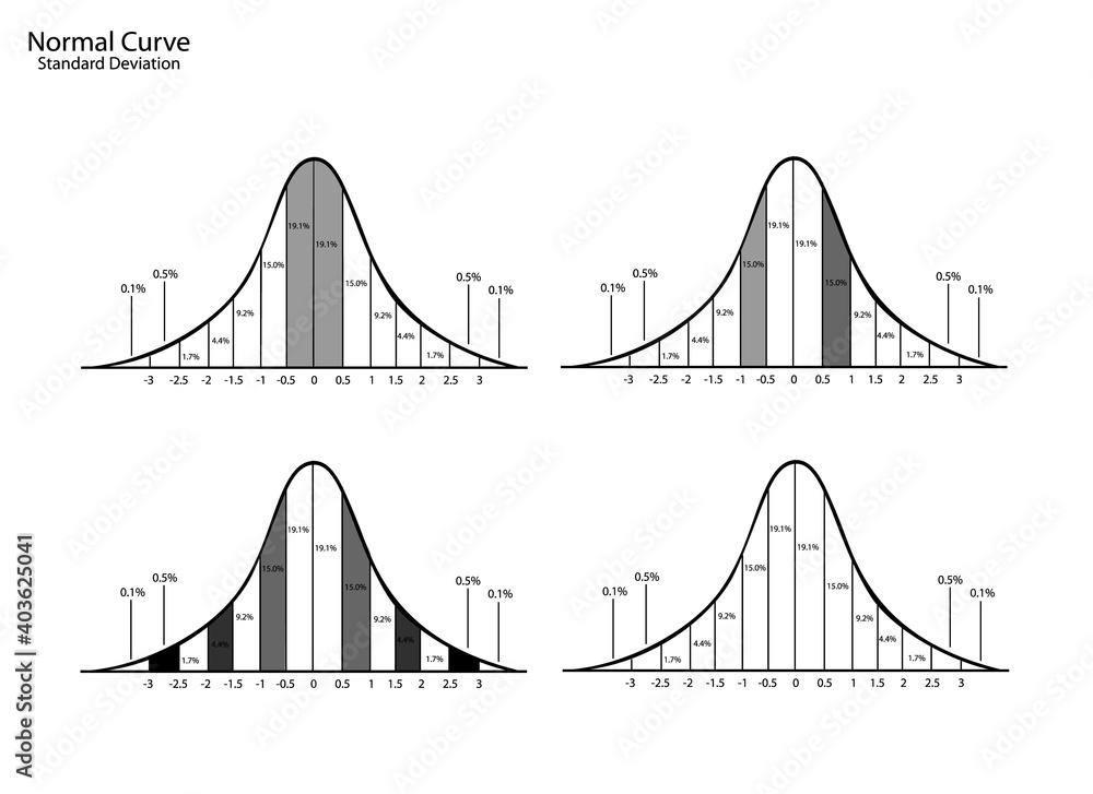 Business and Marketing Concepts, Illustration of Standard Deviation ...