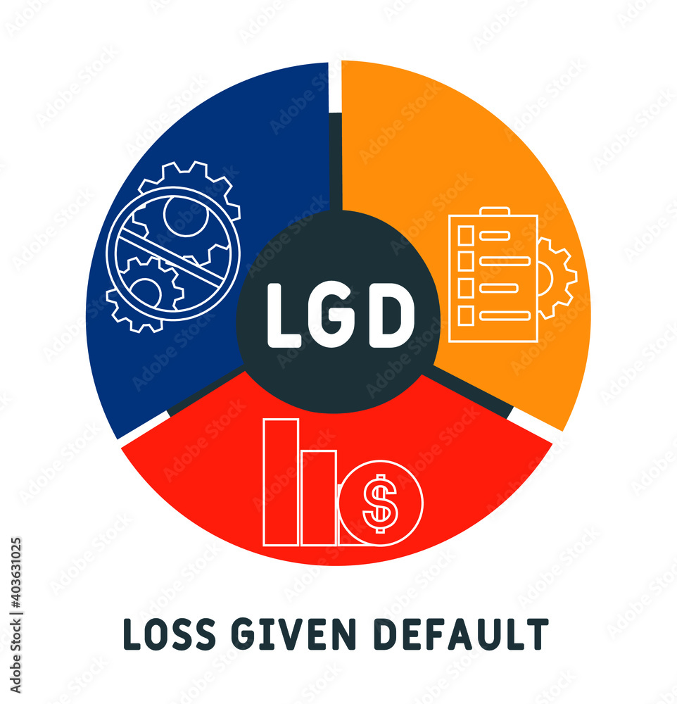 LGD - Loss Given Default acronym. business concept background. vector ...