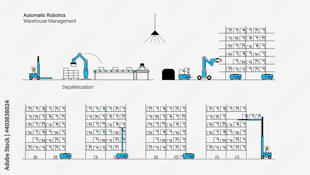 Autonomous robots operating in Warehouse. Warehouse management without ...