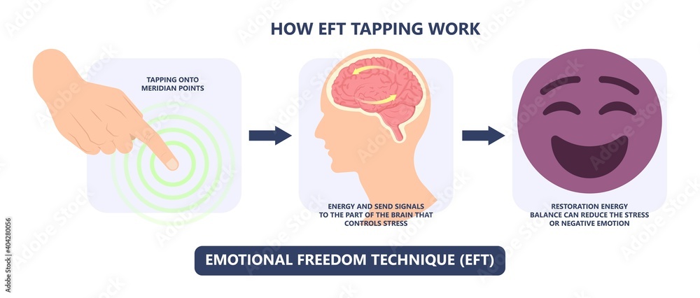 EFT Tapping treat pain body brain Eye and EMDR post PTSD Illness Mental ...