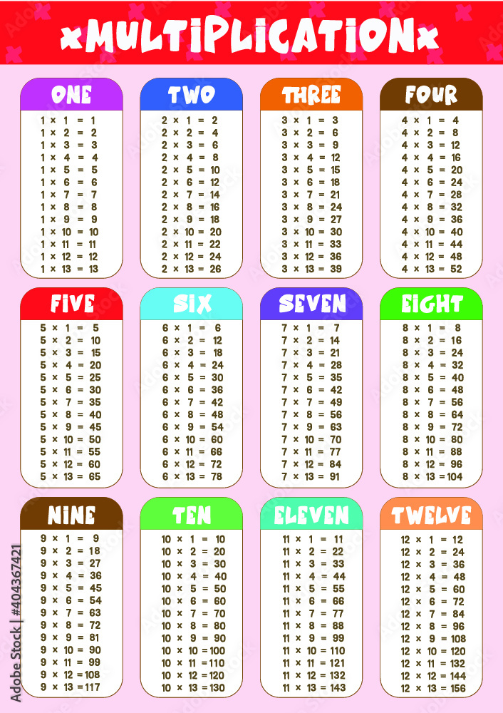 Multiplication educational poster for kids Stock Vector | Adobe Stock