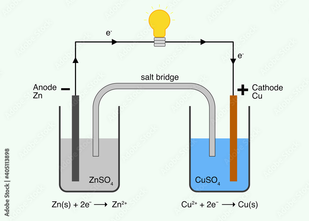 A Galvanic Cell Consists Of at Thomas Mould blog