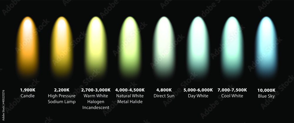 Kelvin colour temperatures of different light sources. Visualised as ...