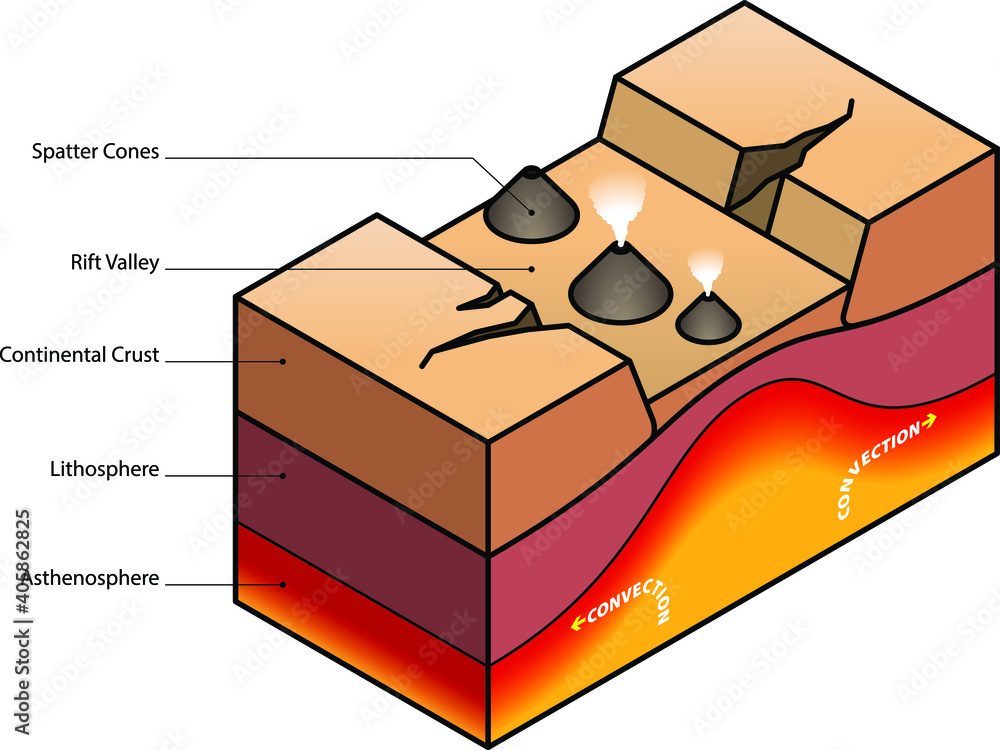 Rift valley diagram. Stock Vector | Adobe Stock