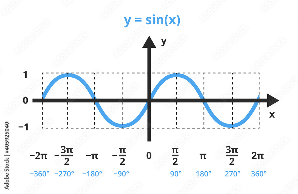 Vector Mathematical Illustration Of Function Y Sin X The Sine Function