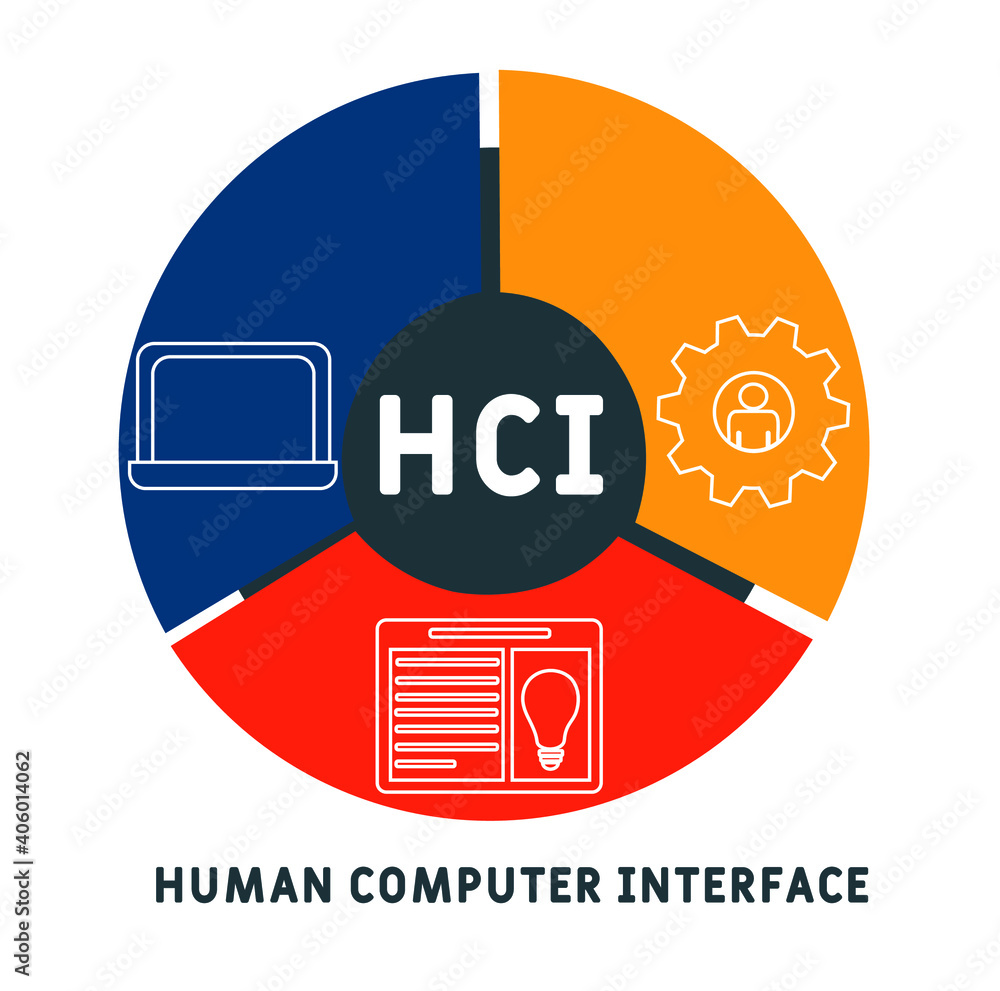 HCI - Human Computer Interface acronym. business concept background ...