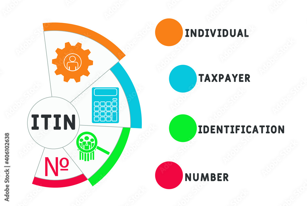 ITIN - Individual Taxpayer Identification Number acronym. business ...