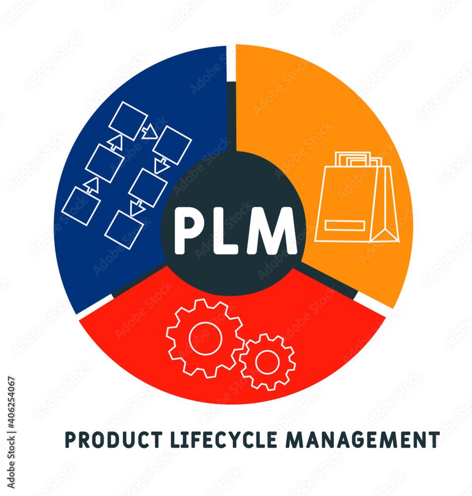 PLM - Product Lifecycle Management acronym. business concept background ...