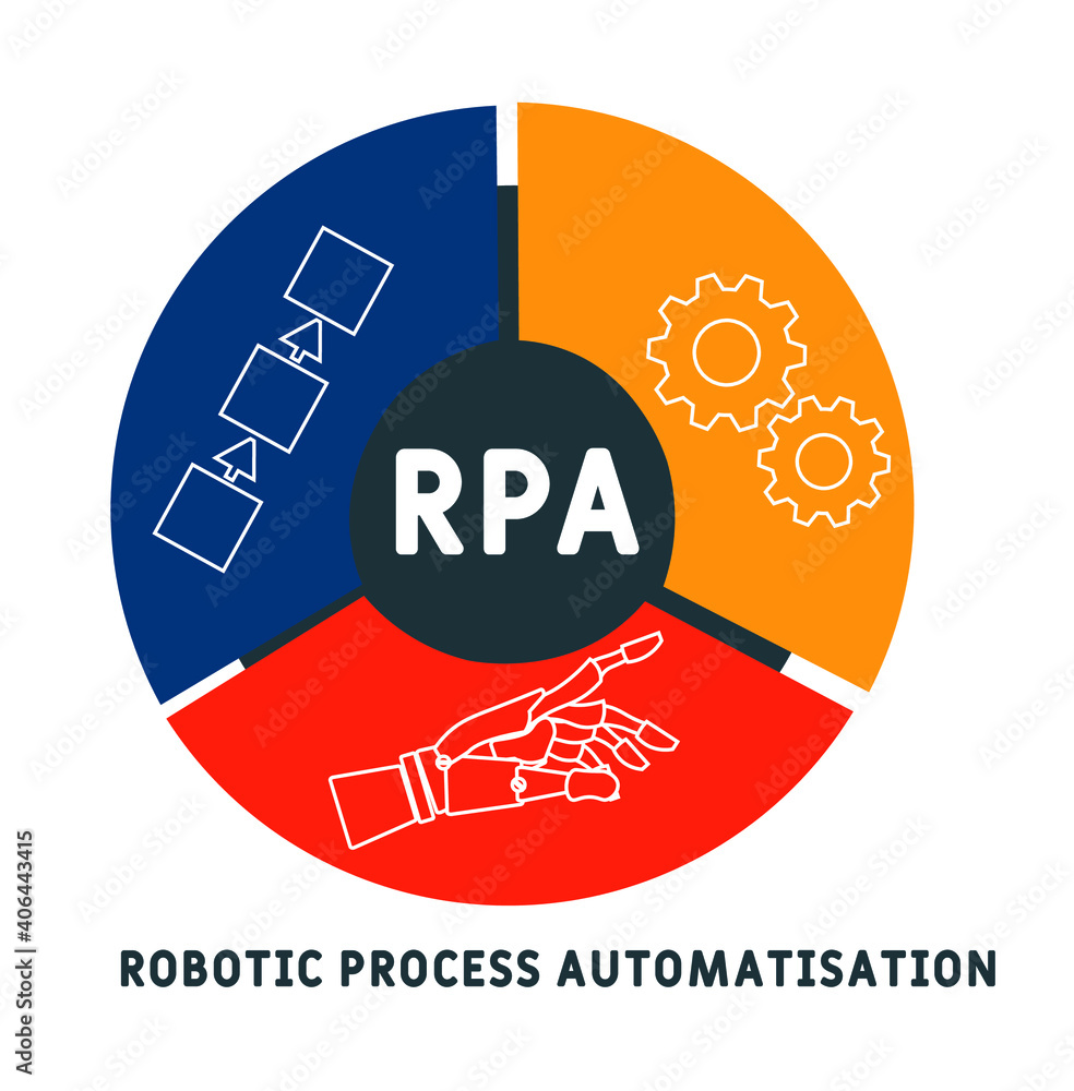 RPA - Robotic Process Automatisation acronym. business concept ...