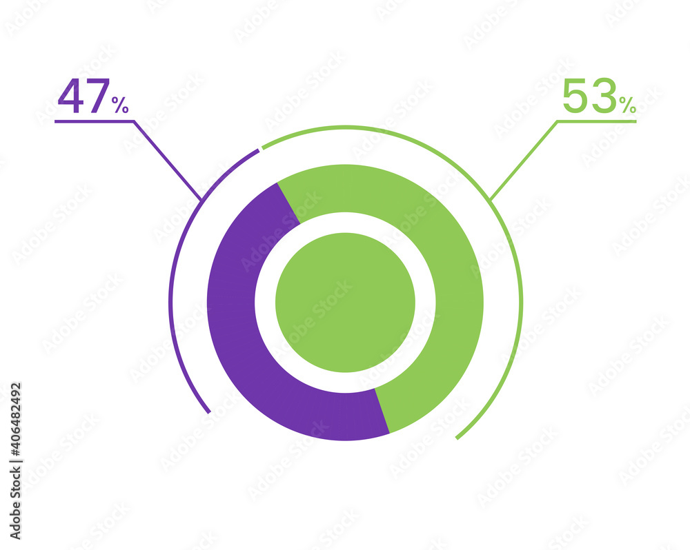 47 53 percent pie chart. 53 47 infographics. Circle diagram symbol for ...