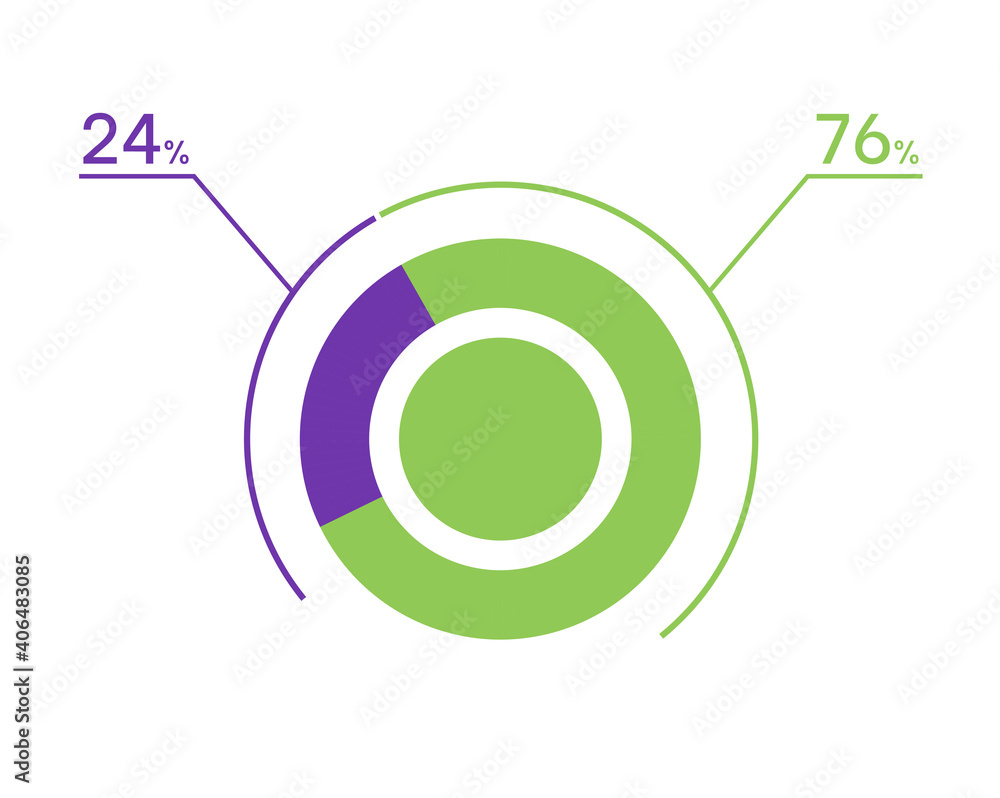 24 76 percent pie chart. 76 24 infographics. Circle diagram symbol for ...