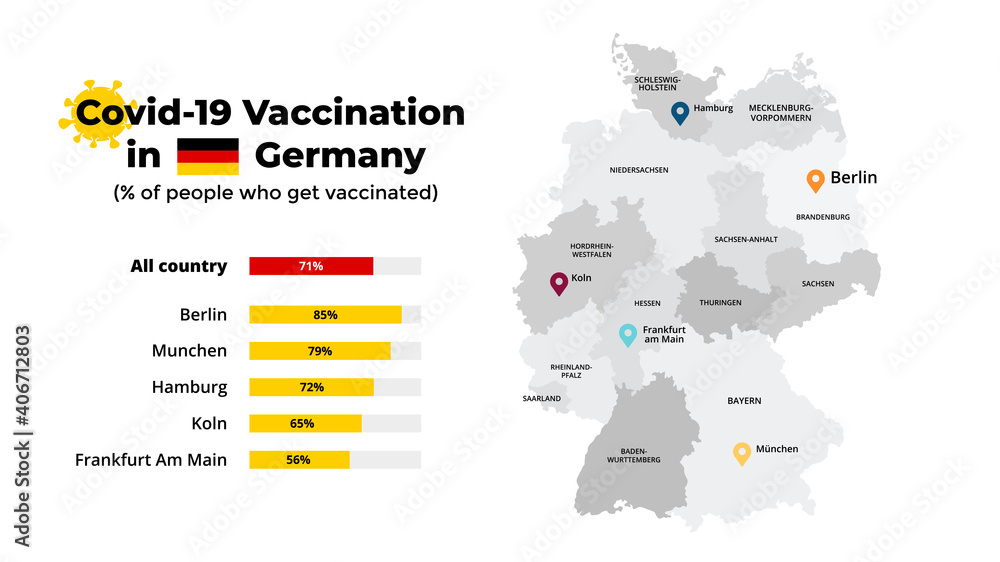 Covid-19 vaccine infographic. Coronavirus vaccination in Germany ...