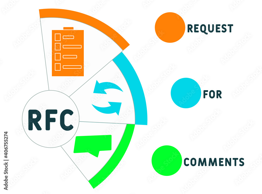 RFC - Request for Comments acronym. business concept background. vector ...
