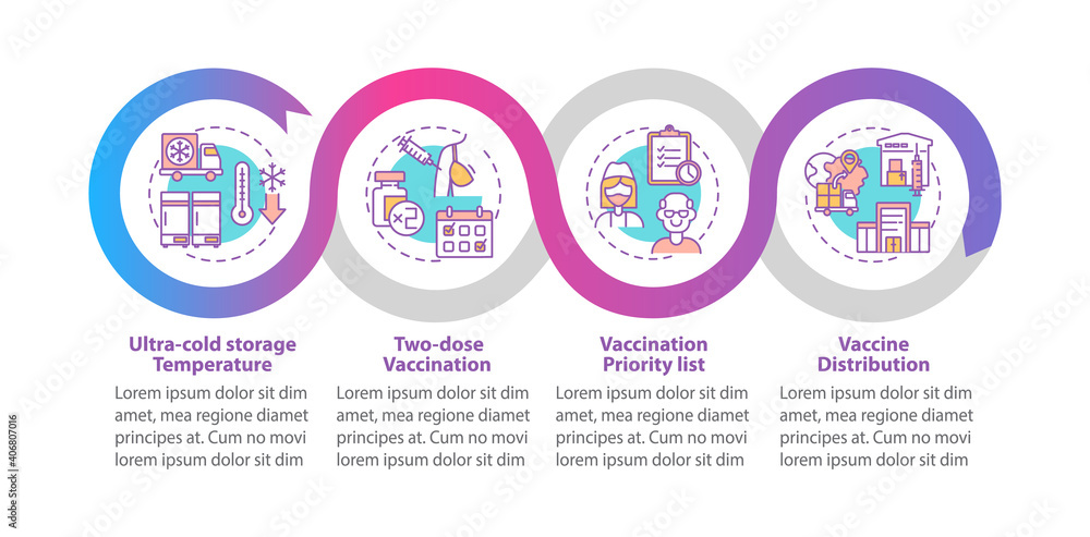 Covid vaccination vector infographic template. Vaccination priority ...