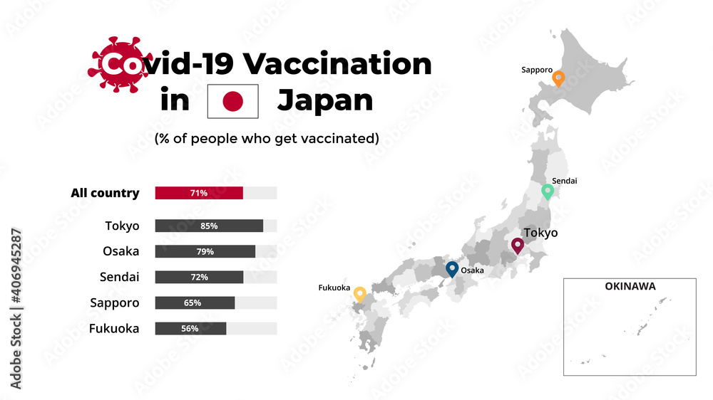 Covid-19 vaccine infographic. Coronavirus vaccination in Japan. Vector ...