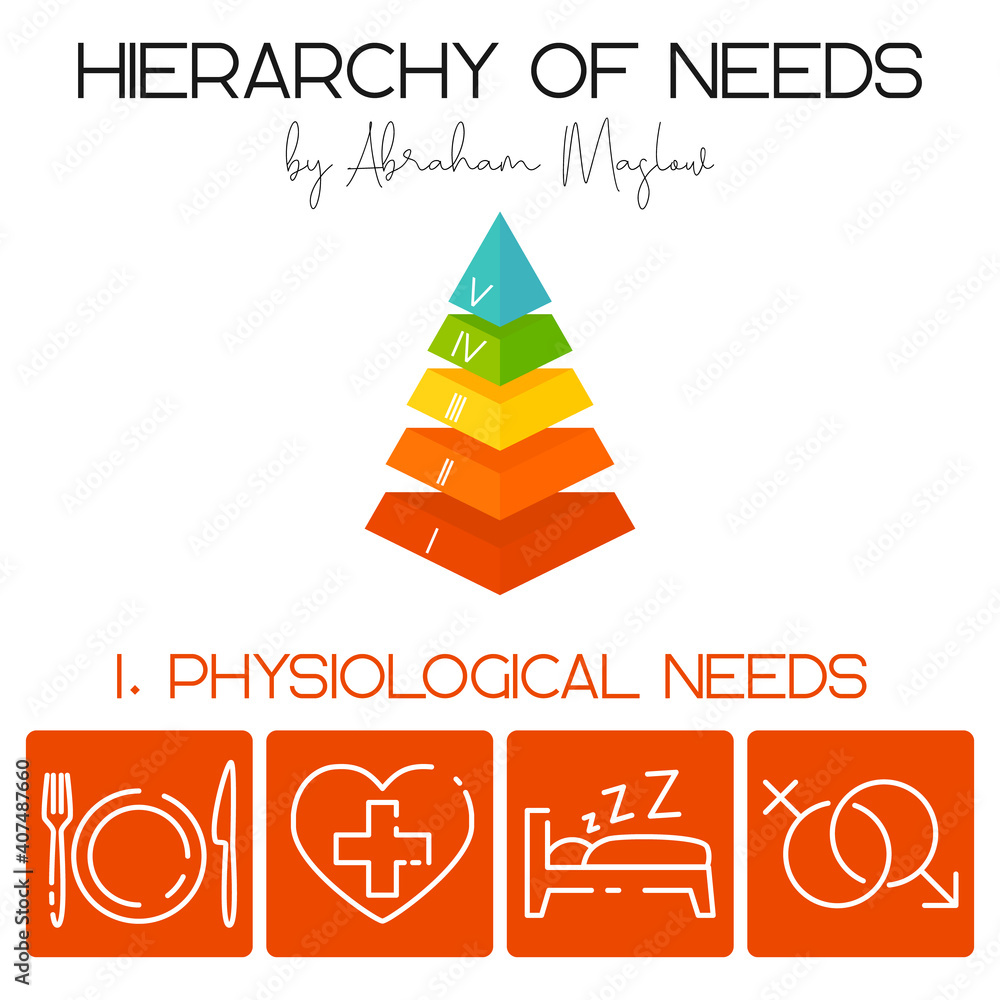 Vector illustration. Hierarchy of human needs by Abraham Maslow Stock ...