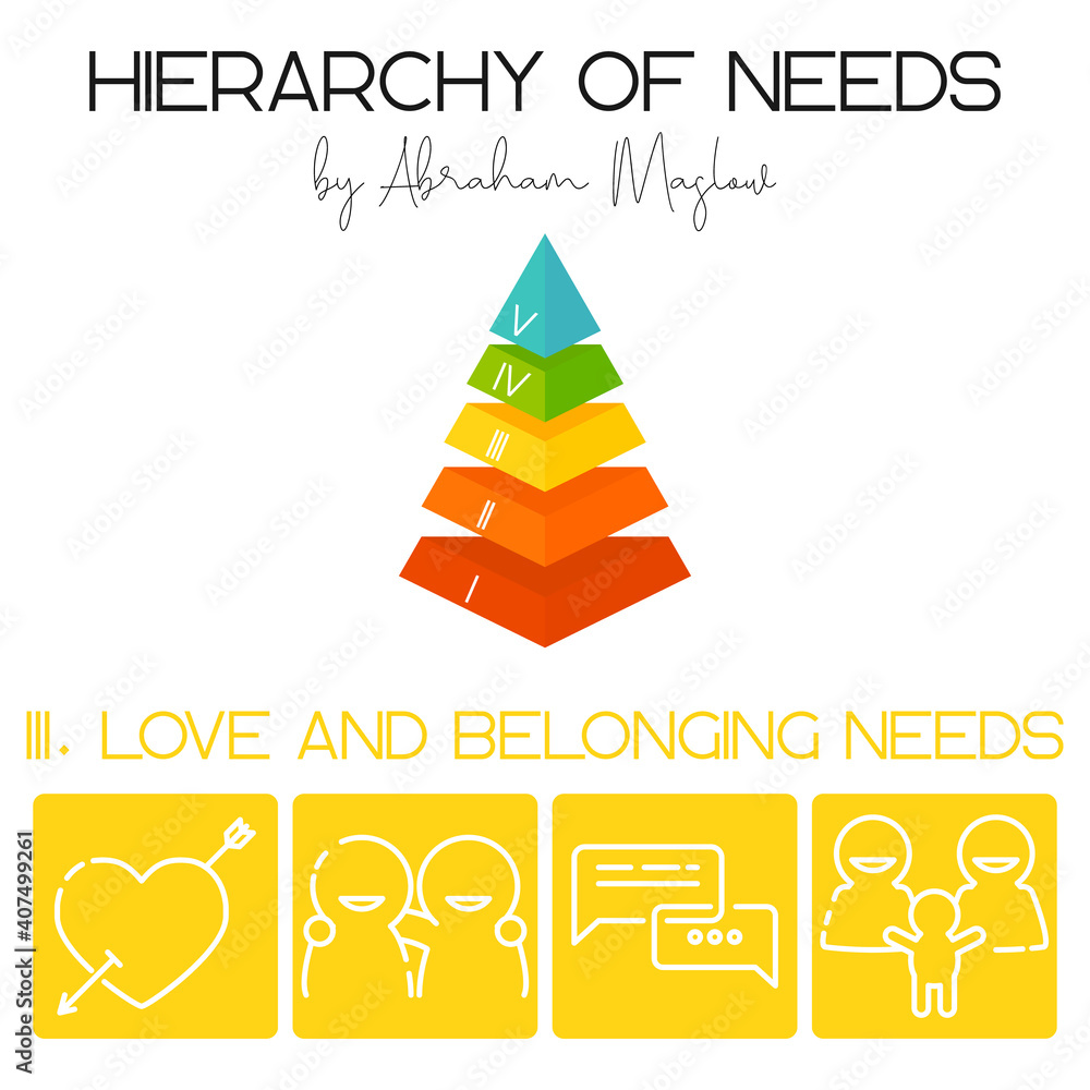 Vector illustration. Hierarchy of human needs by Abraham Maslow Stock ...
