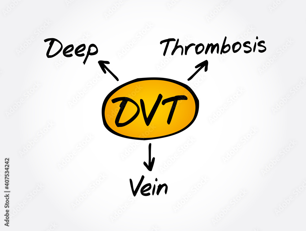 Plakát DVT - Deep Vein Thrombosis acronym, medical concept background ...