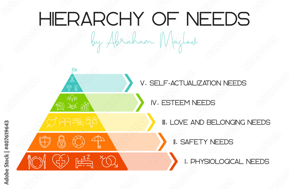 Vector illustration. Hierarchy of human needs by Abraham Maslow Stock ...