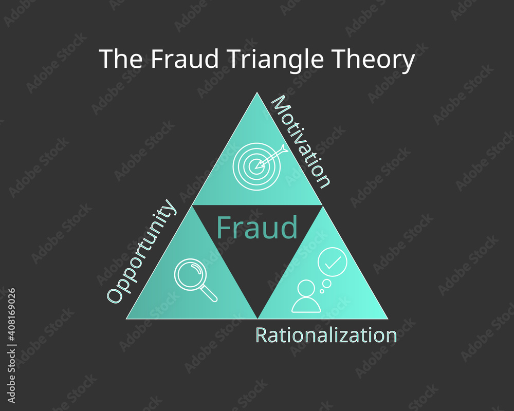 The Fraud Triangle Theory with its three elements and icon vector ...