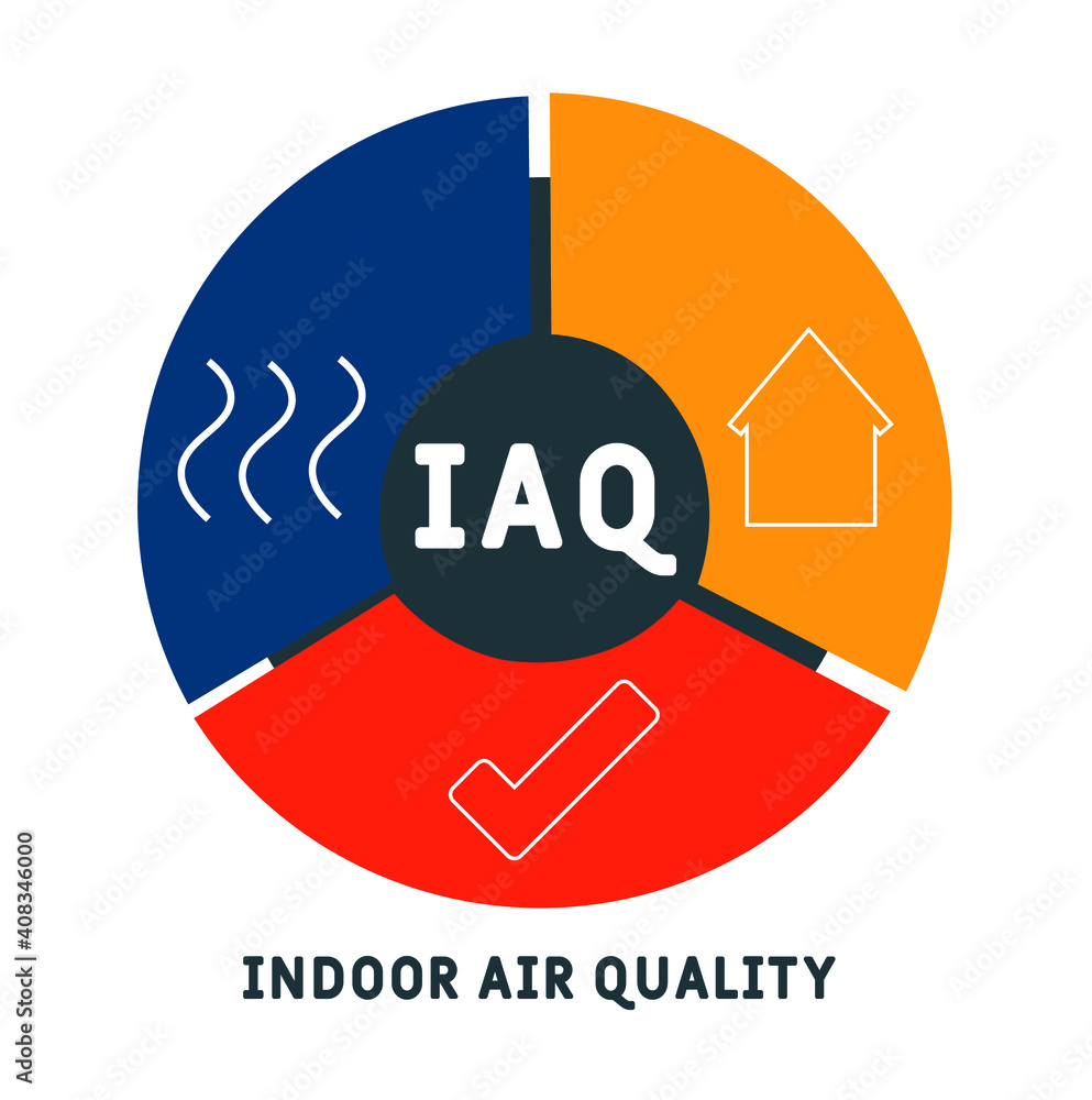 IAQ - Indoor Air Quality acronym. business concept background. vector ...