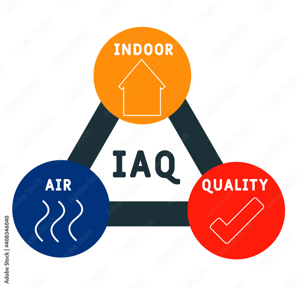 IAQ - Indoor Air Quality acronym. business concept background. vector ...